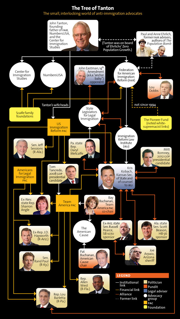 The Immigration Hardliner Family Tree – Mother Jones