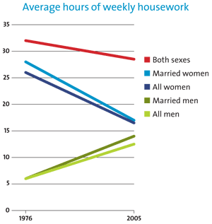 Overworked America: 12 Charts That Will Make Your Blood Boil – Mother Jones