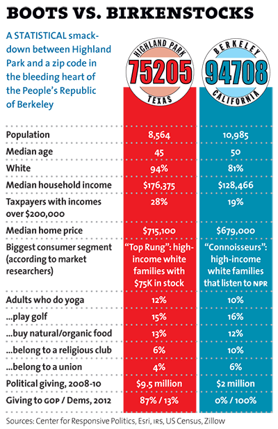 Inside The 1 Percent’s Texas Enclave – Mother Jones